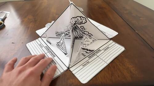 Earth's Sphere: Fact Sheets, Google Slides, Activity 3: Sphere Pyramid