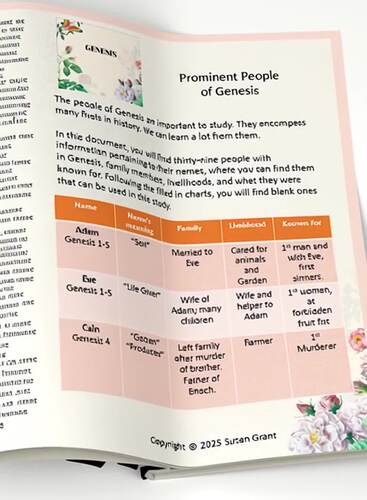 Prominent People of Genesis | Bible Characters Chart & Study Guide for All