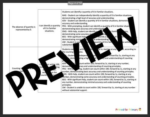 Grade 1 Math Curriculum: Alberta Report Card Comments | Editable with I Can