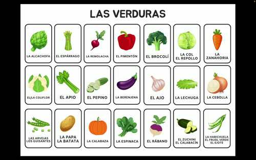 Food Flashcards in Spanish by Fluent Futures by Meghan | TPT