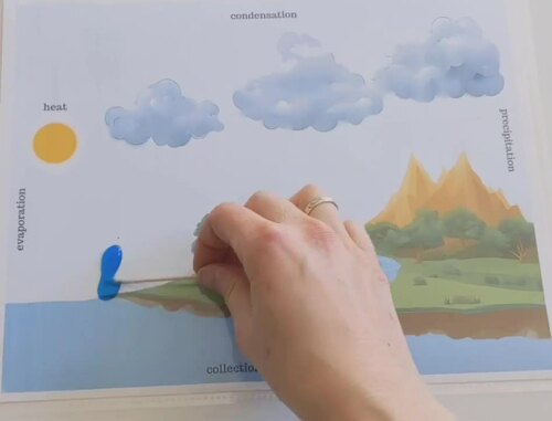 Water Cycle Hands-On learning Activity Mat, Precipitation, Condensation ...
