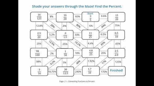 Percent Maze by Algebra Beagle | TPT