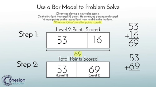 Model Addition and Subtraction Problem Solving by Cohesion Education