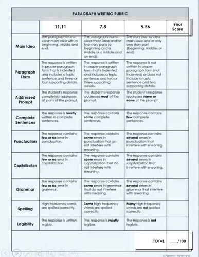 Paragraph Writing Rubric by Summer Sweetness | TPT