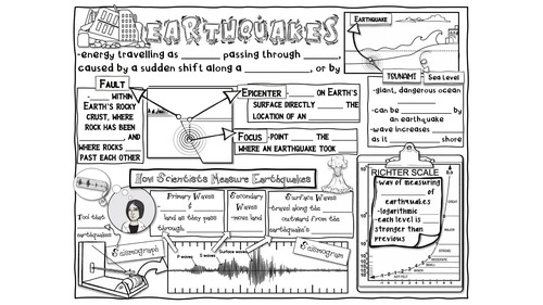 Earthquakes Doodle Notes, Quiz + PowerPoint | Plate Tectonics & Seismic ...