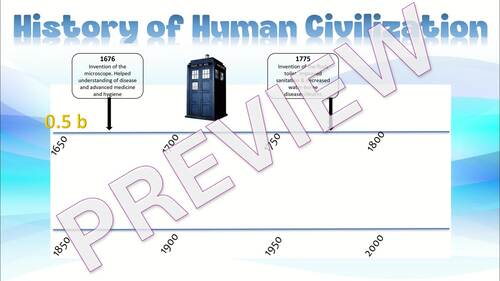 Human Populations (Demography) 3-Lesson Bundle (PowerPoints, Notes ...