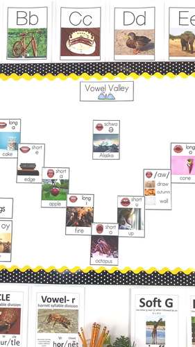 Sound Wall with Real Mouth Images Orton-Gillingham Science of Reading