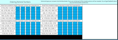 Ordering Rational Numbers 6th Grade Math Pixel Art Digital Activity