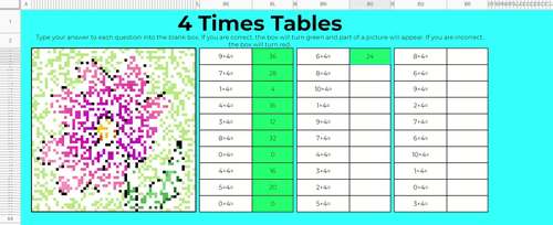 Multiplication Facts Pixel Art | x4 Times Tables Google Sheets Mystery ...