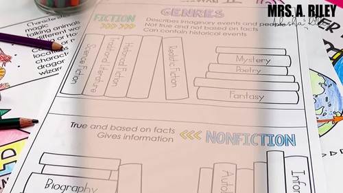 Literary Genres Activity - Doodle Notes - Book Genres Lesson by MrsARiley