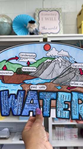 Water (Hydrologic) Cycle Diagram Craft, Cut and Paste Project, Label ...