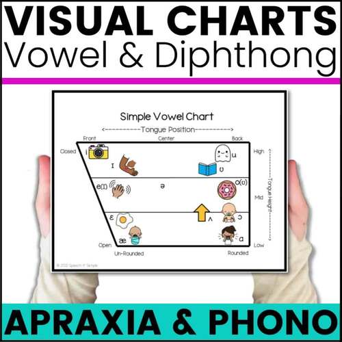 Vowel and Diphthong Visual Charts - Vowel Distortions - Apraxia - Artic ...