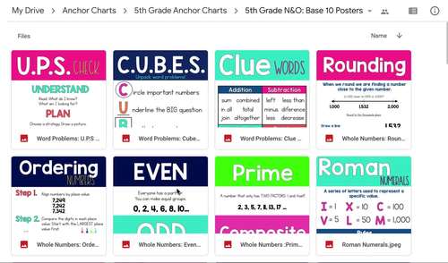 Digital & Printable 5th Grade Math Posters Numbers Operations | TPT