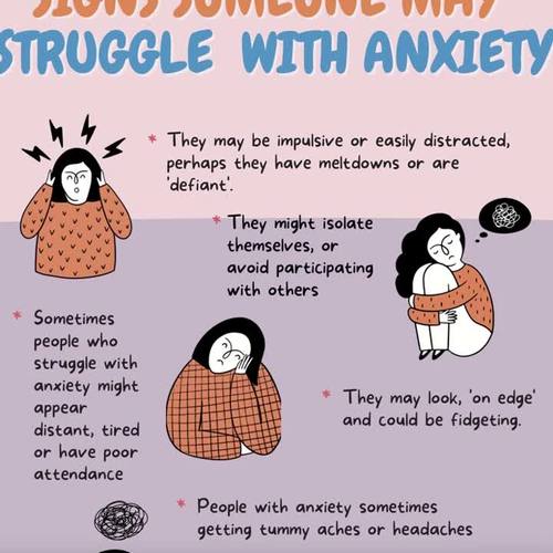 Signs of Anxiety DIGITAL Print Children Classroom Poster Students Kids ...