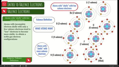 Valence Electrons Interactive Diagram by Science With Mrs Lau | TPT
