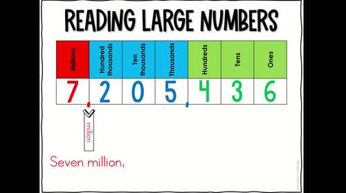 4th Grade Math Place Value Lesson - Value vs Place Value PowerPoint ...
