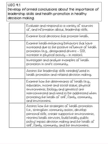 Leadership Skills and Community Health Grade 9 Saskatchewan Health Unit