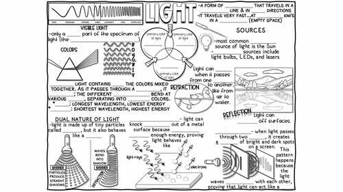 Light Doodle Notes & Quiz (PDF &GF) | Visible Spectrum, Refraction ...
