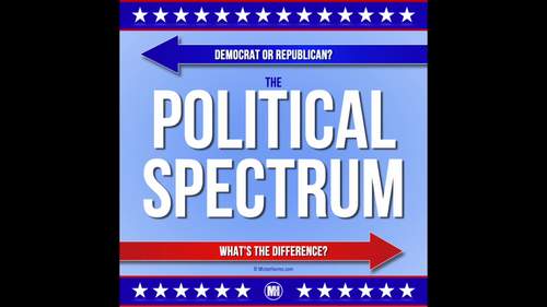2024 Presidential Election | Political Parties Spectrum | Democrat ...