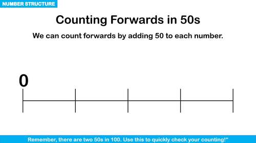 Counting in 25s & 50s Teaching PowerPoint Slides. Mini Lesson Skip ...