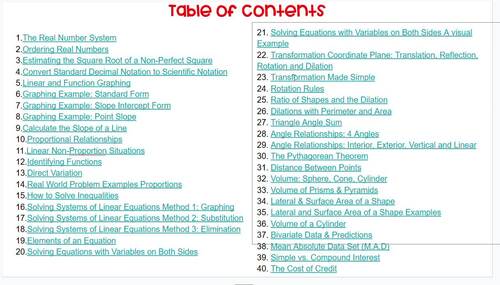 8th gr. 40 Anchor Charts | Math | Geometry, Equations, Algebra, Finance