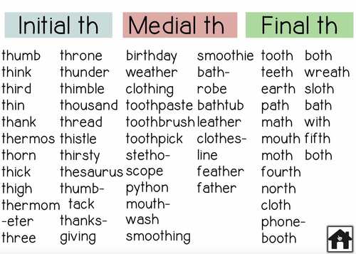 TH Sound Articulation Boom™ Cards | Spot the Target TH Sounds | TPT