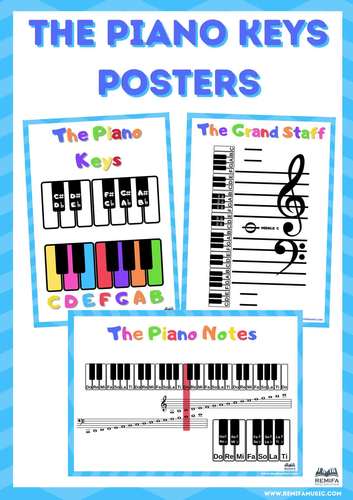 The Piano Keys - Colorful poster pack - 11 pack by REMIFA Music Education