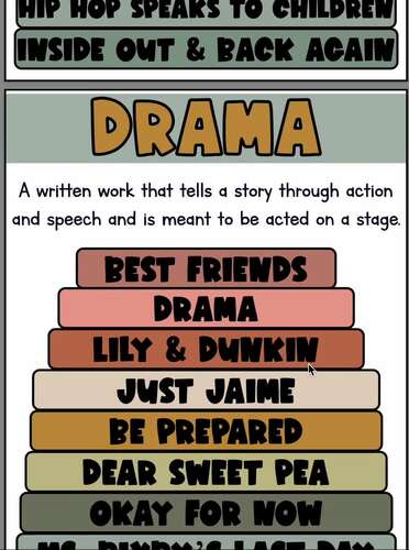 Visual Book Recommendation Genre Posters For Middle School Genre Bundle