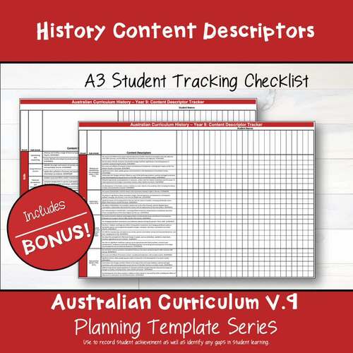 V9 Australian Curriculum History Content Descriptor Overviews - Year 9