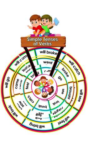 Verb Tense Spinner – Irregular Verbs (Present, Past, Future) – Set 2