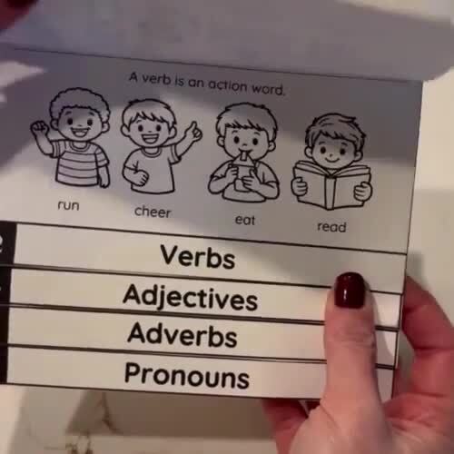Parts of Speech Flipbook | Interactive Notebook Grammar for 2nd–3rd Grade