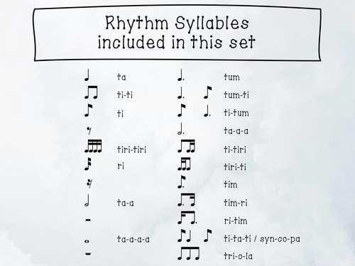 Rhythm Poster Version 2 (Ta, TiTi, TiriTiri, Etc) | TPT