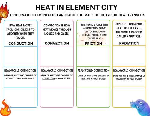 Heat Transfer for Kids – Conduction, Convection, Friction, Radiation ...
