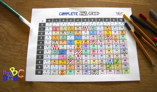 Times Tables 1 to 10 Video Mini-Lesson by myABCdad Learning for Kids