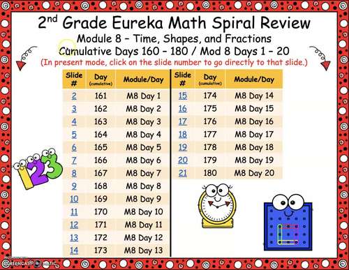 Math 2nd Grade Daily Spiral Review | Module 8 | Engage NY by Monkey Bars
