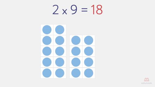 2 x Table Flashcards Video Pack KS1 Elementary Multiplication Math Two ...