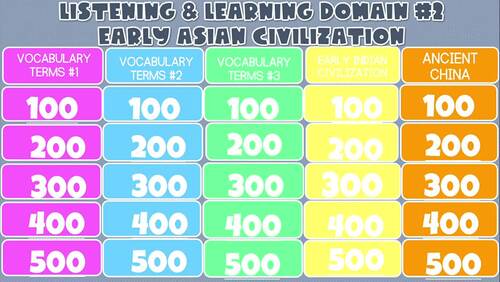 CKLA - Early Asian Civilization Jeopardy Review Game by Wading into Second