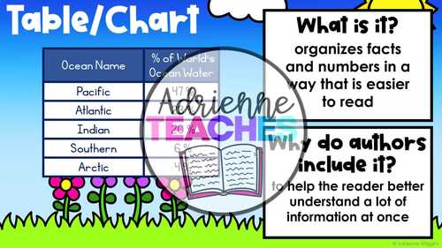 Using Text Features: Charts, Tables, Maps, & Graphs (Practice Question ...