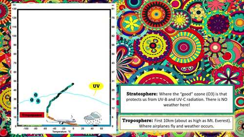 AP Environmental Science Unit 7 Atmospheric Pollution PowerPoint Unit ...