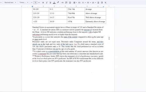 WIAT- 4. WECHSLER INDIVIDUAL ACHIEVEMENT TEST 4 (WIAT 4) | TPT