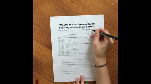 difference between orbitals and subshell