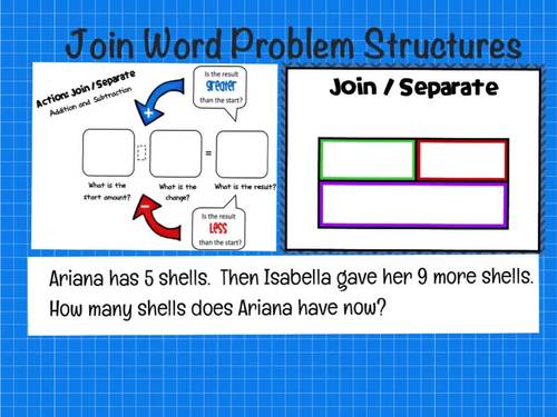 Join Word Problem Structure Video Lesson for K-2nd Grades by TurtleMath