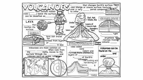 Volcanoes Doodle Notes & Quiz + PowerPoint | Types, Parts, & Plate Boundary