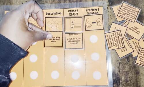 Non Fiction Text Structure Sort by WorkingWithMrsWilliams | TPT