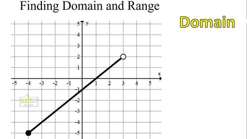 Algebra 2 Domain and Range Power Point Lesson by Word of Math | TPT