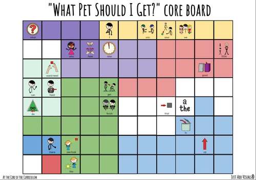 At the Core of the Curriculum | Pets | What Pet Should I Get? | TPT
