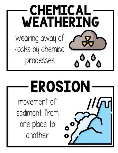 Science Word Wall Cards for Middle School | Earth's Processes Vocabulary