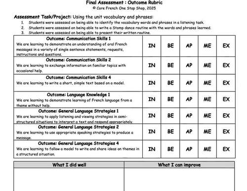 SK Level 4 Core French Action Sequences Final Assessment Rubric | TPT