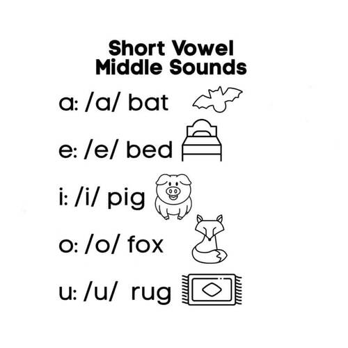Orton-Gillingham Phonics Student Guide: Visual Rules and Reference Guide