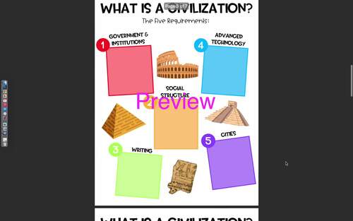 Mesopotamia- "What is a Civilization?" Anchor Chart/Doodle Notes (PDF ...